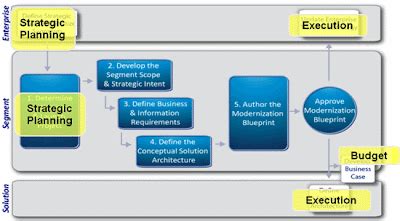 How To Draw Diagram Of Value Chain Value Chain Diagrams Porters Logistics Management Global