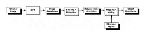 figure 1 from development of tangible user interface for linking context modeling and 3d map in