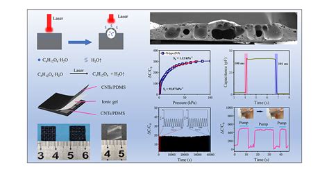 One Step Laser Direct Printing Process Of A Hybrid Microstructure For Highly Sensitive Flexible