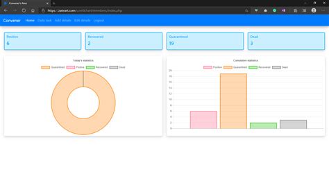 GitHub Vishnuoum Covid Databank A Covid Dashboard Built Using HTML CSS JS Bootstrap