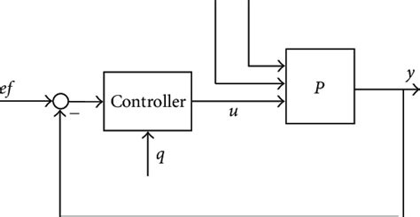 problem formulation for control download scientific diagram