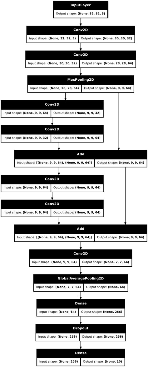 The Functional Api Keras