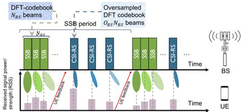 논문 리뷰 Explainable Autoencoder Design for RSSI Based Multi User Beam Probing and Hybrid Precoding