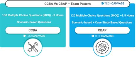 Ccba Vs Cbap A Detailed Comparison