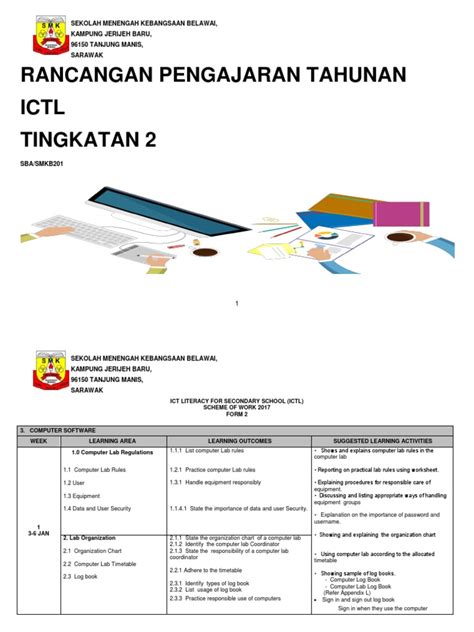 Rpt Ictl Ting 2 Pdf Worksheet Spreadsheet