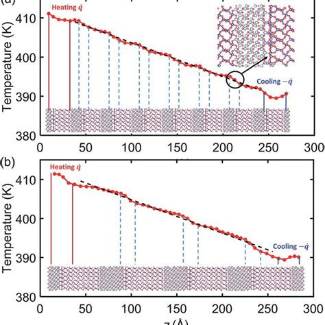 Thermal Conductivity Of Sio 2 Al 2 O 3 Multilayer Structures As A Download Scientific Diagram