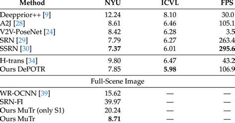 sota comparison precision on nyu and icvl datasets and inference speed