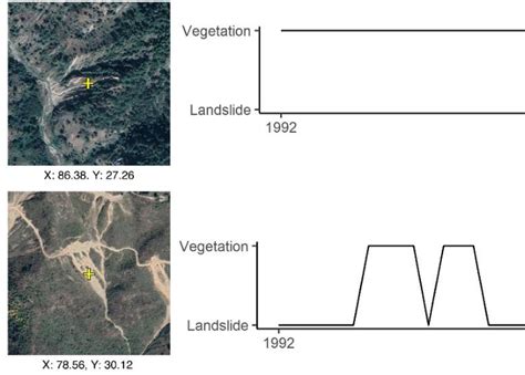 Figure From Identifying Recurrent And Persistent Landslides Using Satellite Imagery And Deep