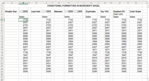 Solved Greater Than Apply Conditional Formatting To The Data In