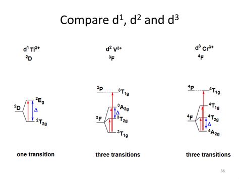 Transition Metal Electronic Spectra Pdf Chemistry Science