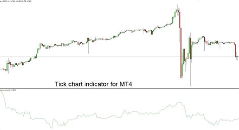 tick chart forex indicator mt4 free download fxcracked