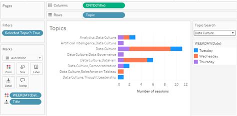 Viz Your Tableau Conference Schedule In 3 Steps