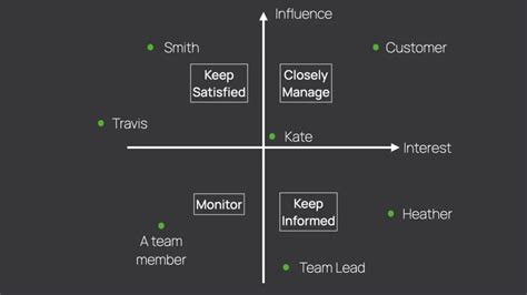 How To Use Requirements Traceability Matrix Rtm