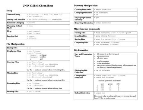 csh cheatsheet pdf