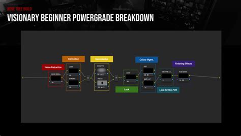 Visionary Powergrade Template Visionary Colour