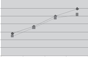 Gender Differences In Variable 1 Body Height Download Scientific Diagram
