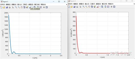 【高强度聚焦超声模拟器】模拟分层介质中的高强度聚焦超声波束和加热效应(matlab代码) 知乎 【高强度聚焦超声模拟器】模拟分层介质中的高强度聚焦超声波束和加热效应(matlab代码) 知乎
