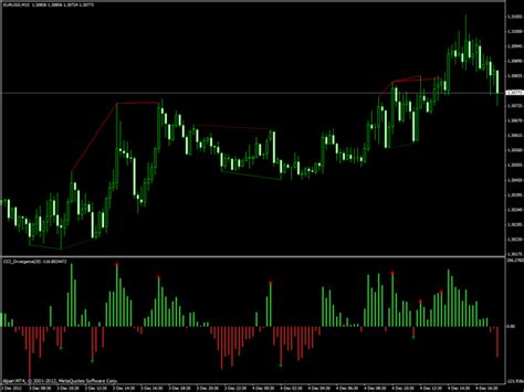 Cci Divergence ⋆ Top Mt4 Indicators Mq4 And Ex4 ⋆ Best Metatrader