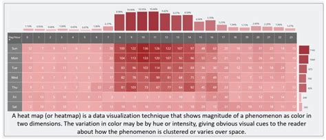 Heatmap Datavisualization Powerbi Ca Naveen Ajmera