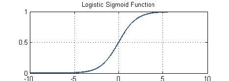逻辑回归 logistics regression 公式推导 知乎