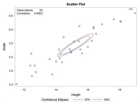 Example 2.8 Creating Scatter Plots :: Base SAS(R) 9.3 Procedures Guide: Statistical Procedures ...