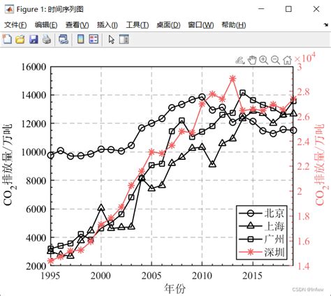 【matalb学习笔记】绘图——采用双坐标轴并定制坐标轴颜色 Csdn博客