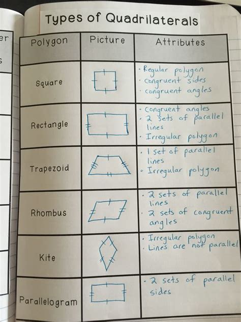 5th Grade Math Shapes