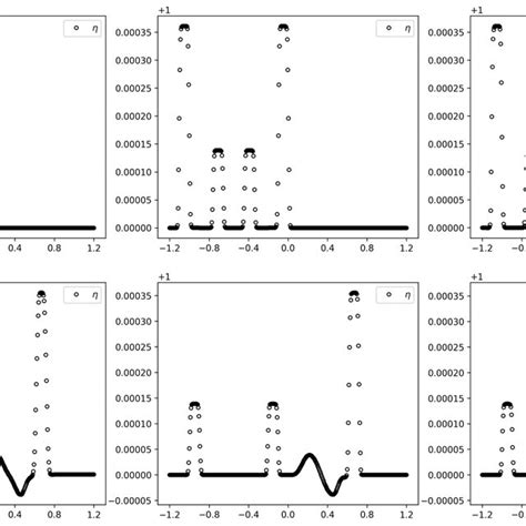 Debris Flow Non Constant Bathymetry Test Using The 3 Rd Order Left Download Scientific