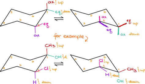 How To Draw Chair Conformations — Organic Chemistry Tutor