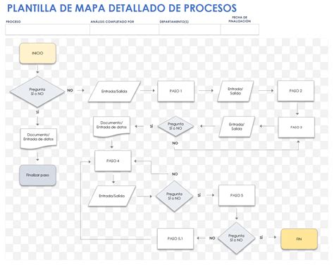 Plantilla De Mapeo De Procesos Ppt