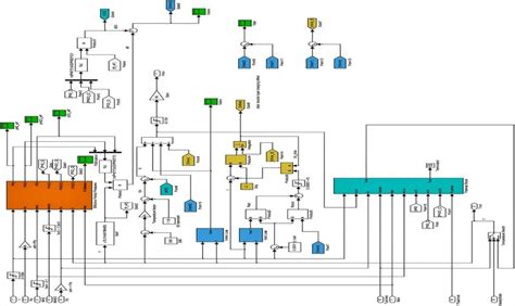a brief model of sofc system using simulink b and c activation