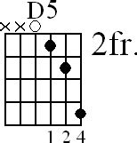 D5 Chord