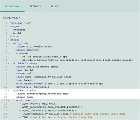 Docker Image Scanning In Your Codefresh Pipeline With Aqua