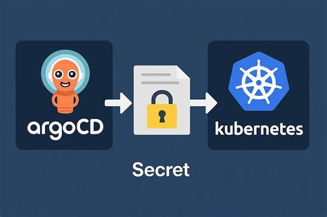 Using Argocd Applicationset Templating To Conditionally Apply Syncpolicies By Paolo Carta