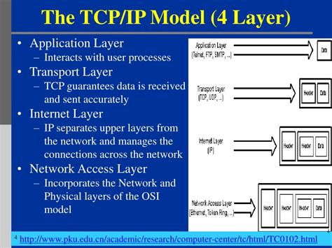 PPT The OSI Model PowerPoint Presentation Free Download ID 6913410