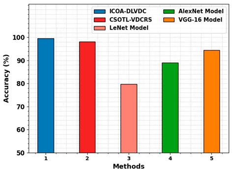 Remote Sensing Free Full Text Exploiting Remote Sensing Imagery For