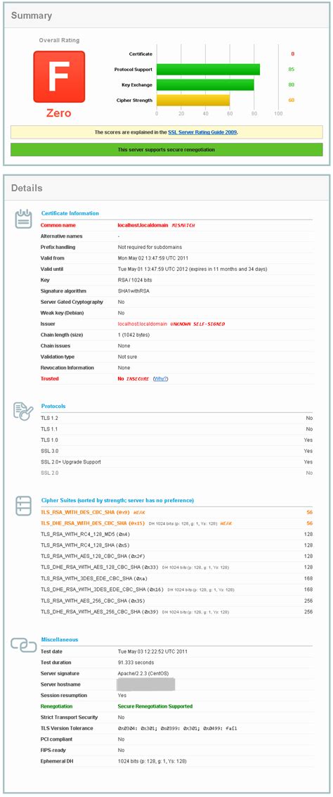 adrian dimcev s blog on scope default ssl tls settings shipped on