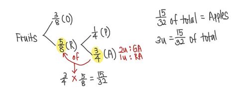 How To Use Math Branching Method Jimmy Maths