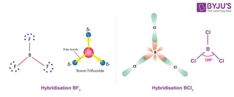 Trigonal Planar Molecular Geometry Bond Angle In Trigonal Planar
