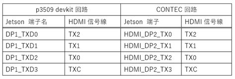 hdmi output cannnot work in agx orin based customboard 35 3 1 28 by
