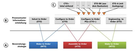 Erp Plm Mes And Crm A New Perspective A New Universe Part 1