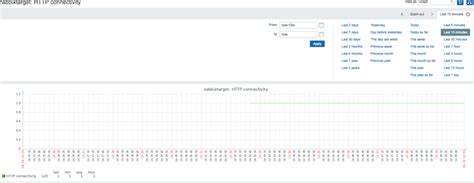 How To Use Zabbix Linode Docs