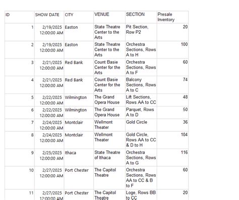 Solved Re How To Disable Wrap Text On Excel For Powerbi