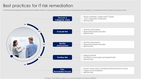 Top 10 Remediation Plan Sample Powerpoint Presentation Templates In 2026