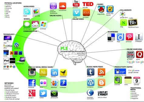 62 What Is A Learning Environment Teaching In A Digital Age