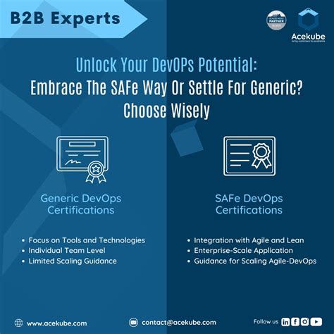 Acekube On Linkedin Devopsexcellence Safeway Innovation Choosewisely