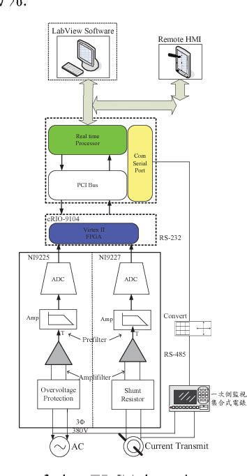 Figure 1 From The Fpga Based Power Monitoring System For Tps Facility