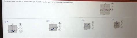 Solved The Graph Of The Functions Shown To The Night Maich