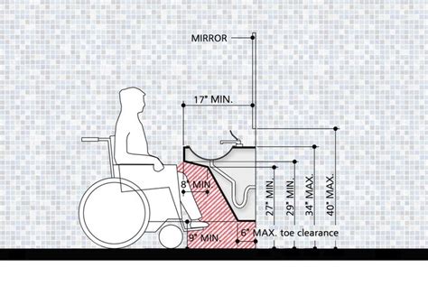 Literature Ada Bathroom Planning Guide Ada