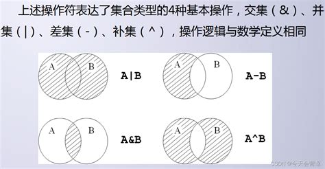 序列类型（元组（）、列表[]、字符串““）、集合类型（{}、set ） java中数组、集合、列表、元组的特征 csdn博客